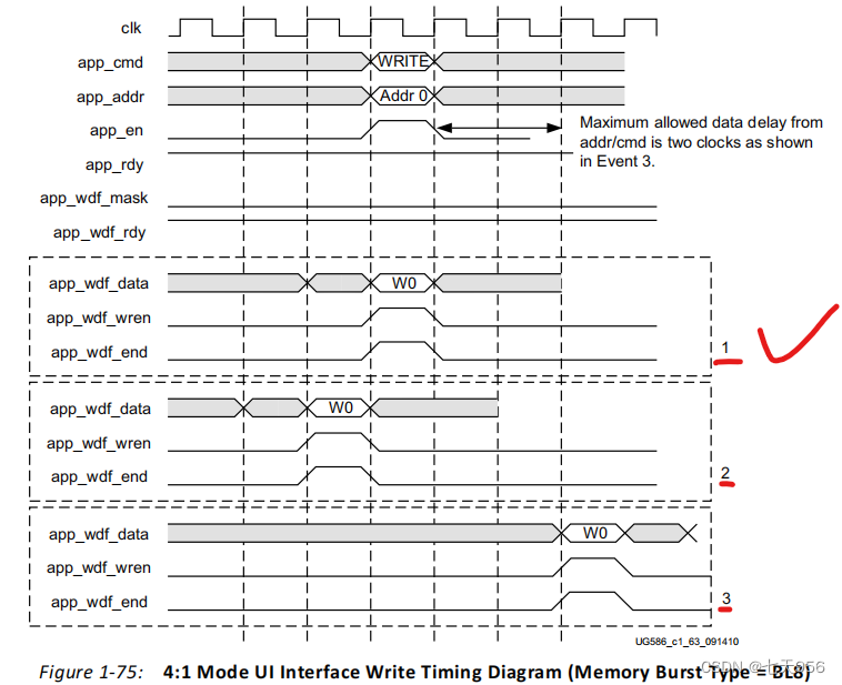 Xilinx32bit位宽ddr3读写控制模块编写(3)——migip核app接口的使用mig的ip核复位 Csdn博客