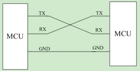 UART协议介绍_uart通信协议-CSDN博客
