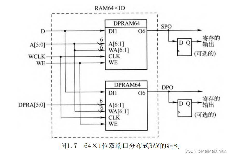 第1章 Xilinx新一代ultrascale结构(1)meimeixinxin的博客 Csdn博客