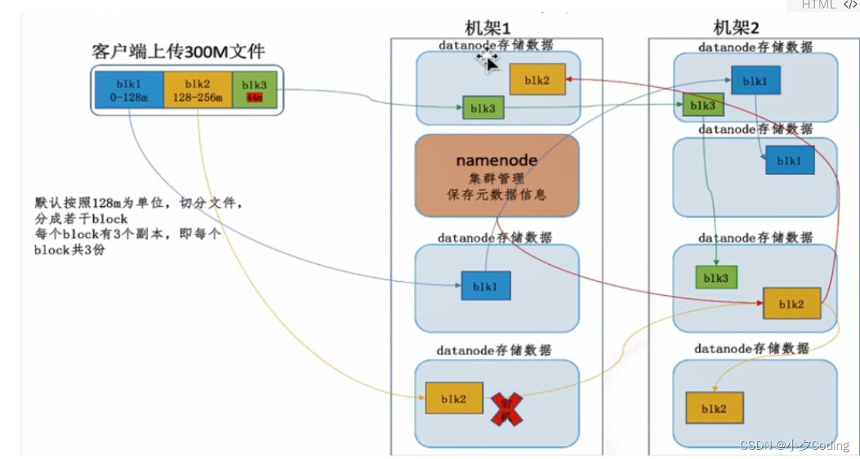 Hadoop生产环境目前hadoop常用版本与环境要iu Csdn博客 