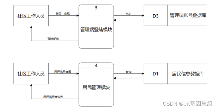 基于Delphi7&openGauss2.0开发社区信息管理系统-设计文档_opengauss开发文档-CSDN博客