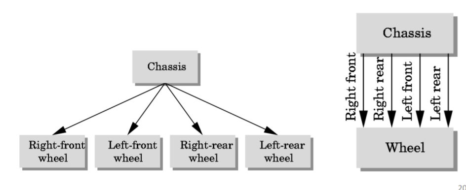 CPT205 计算机图形 笔记-CSDN博客