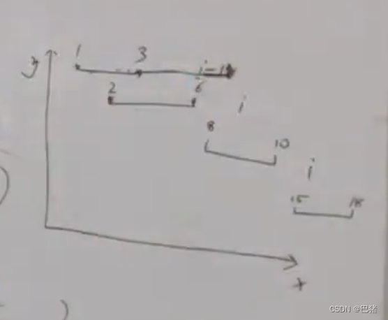第八章 贪心算法 Part05（代码随想录） Csdn博客 