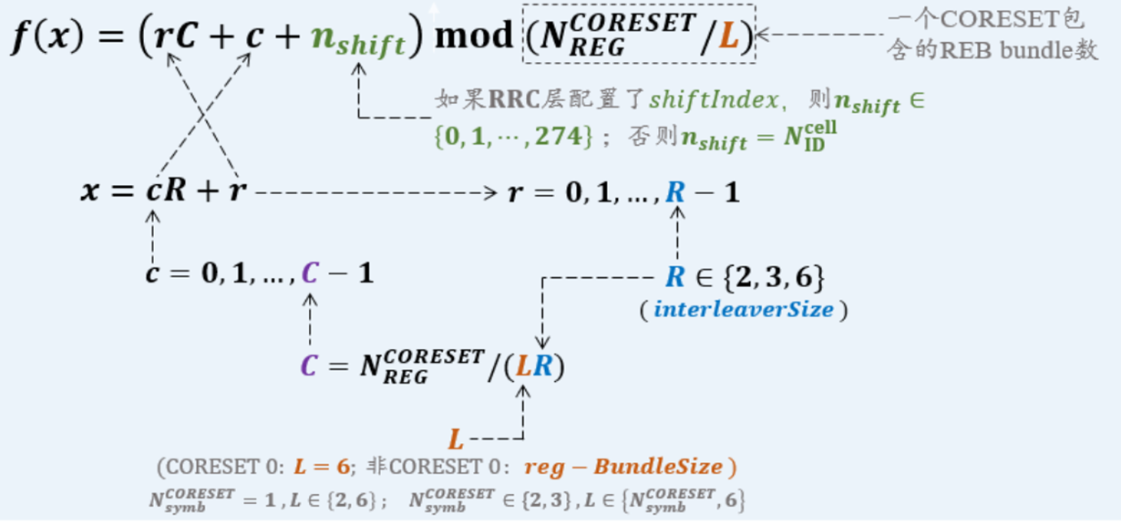 NR PDCCH CCE to REG 交织图解_pdcch 交织-CSDN博客