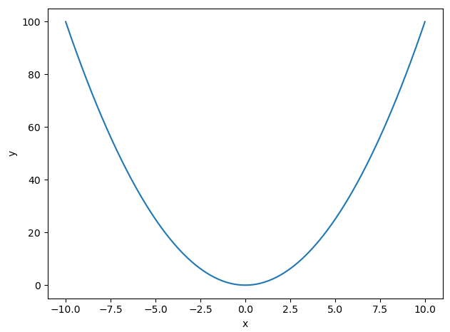 PyTorch教程（8）损失函数(一)_pytorch rmse-CSDN博客