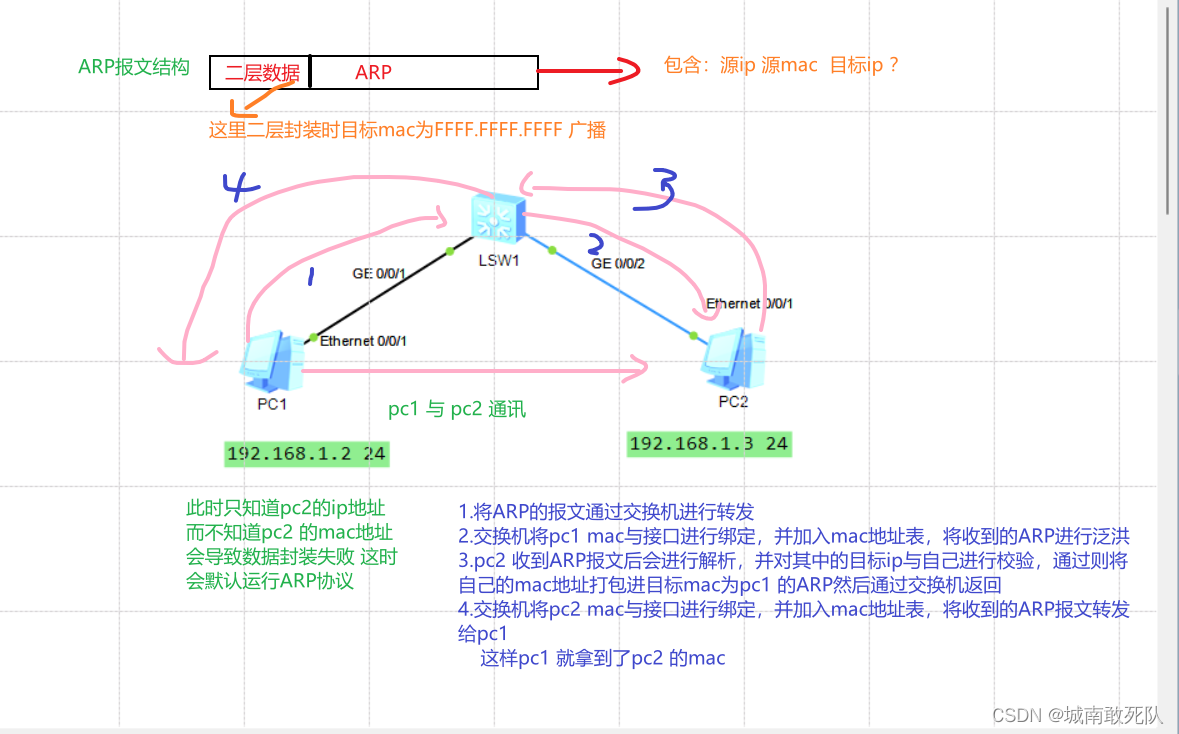 hcia——交换机基本功能、ARP、 VLAN_交换机开启arp模块-CSDN博客