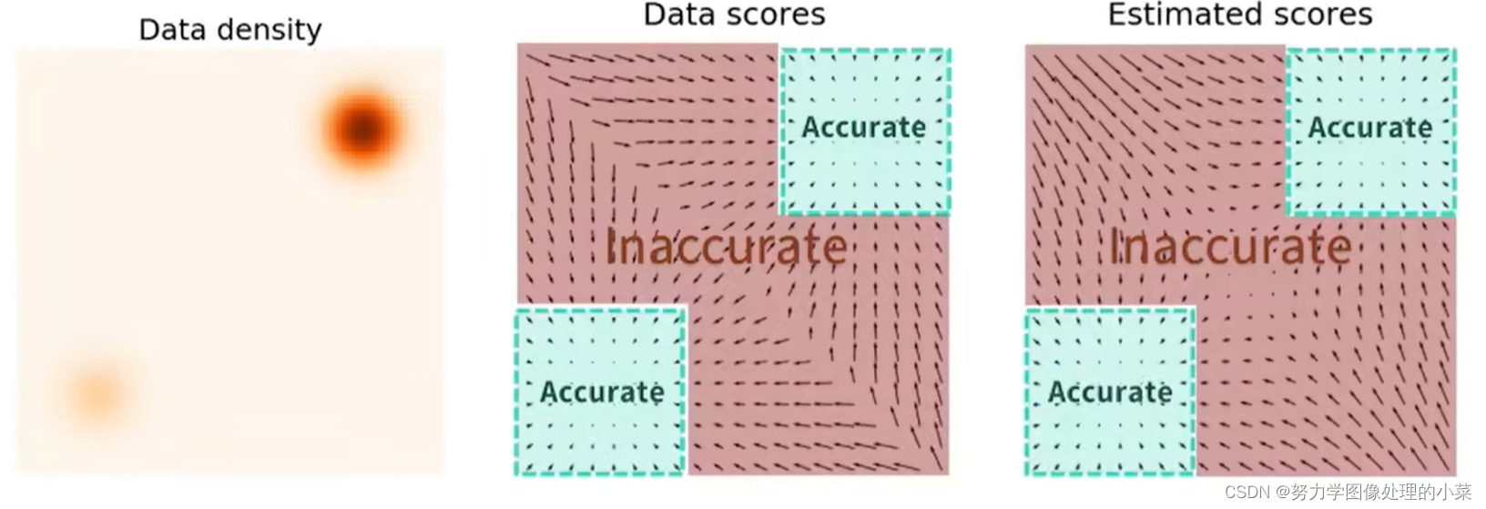 Generative Modeling by Estimating Gradients of the Data Distribution(paper reading)-CSDN博客