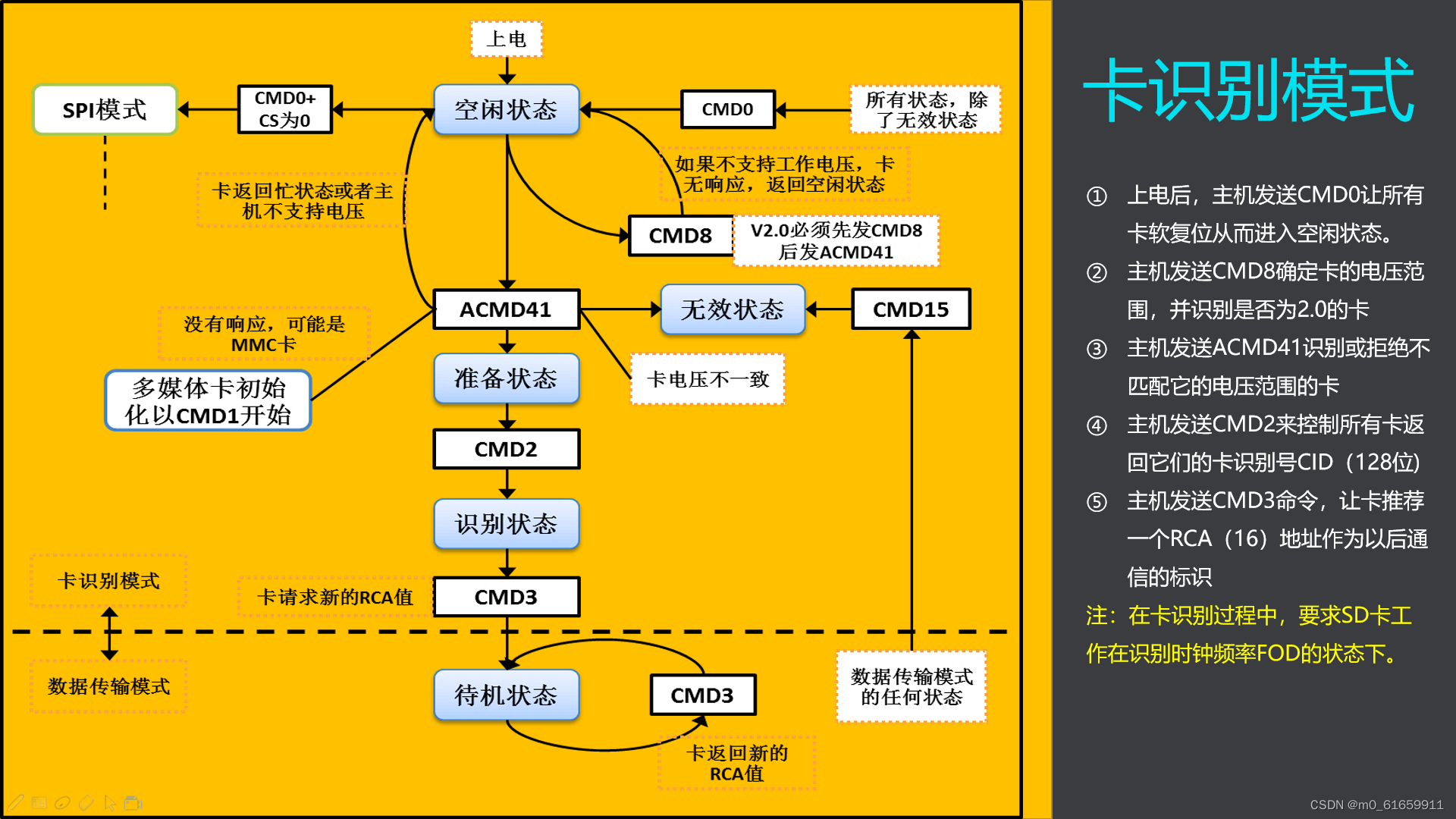 15.stmF4的SD卡专解_stm32f4 sd卡-CSDN博客