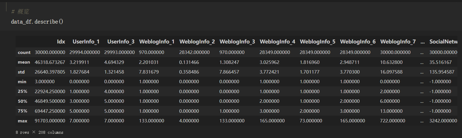 Pandas数据分析去重：去重，真的只是去除一样的行或列吗？_df去重-CSDN博客