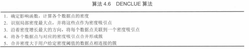 聚类——密度聚类（DBSCAN、OPTICS、DENCLUE）-CSDN博客