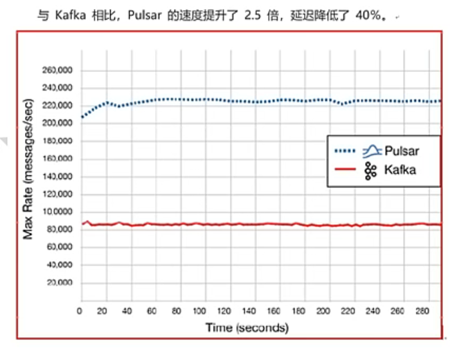 《Apache Pulsar从入门到实战》系列教程第1讲之pulsar基础篇_pulsar 教程-CSDN博客