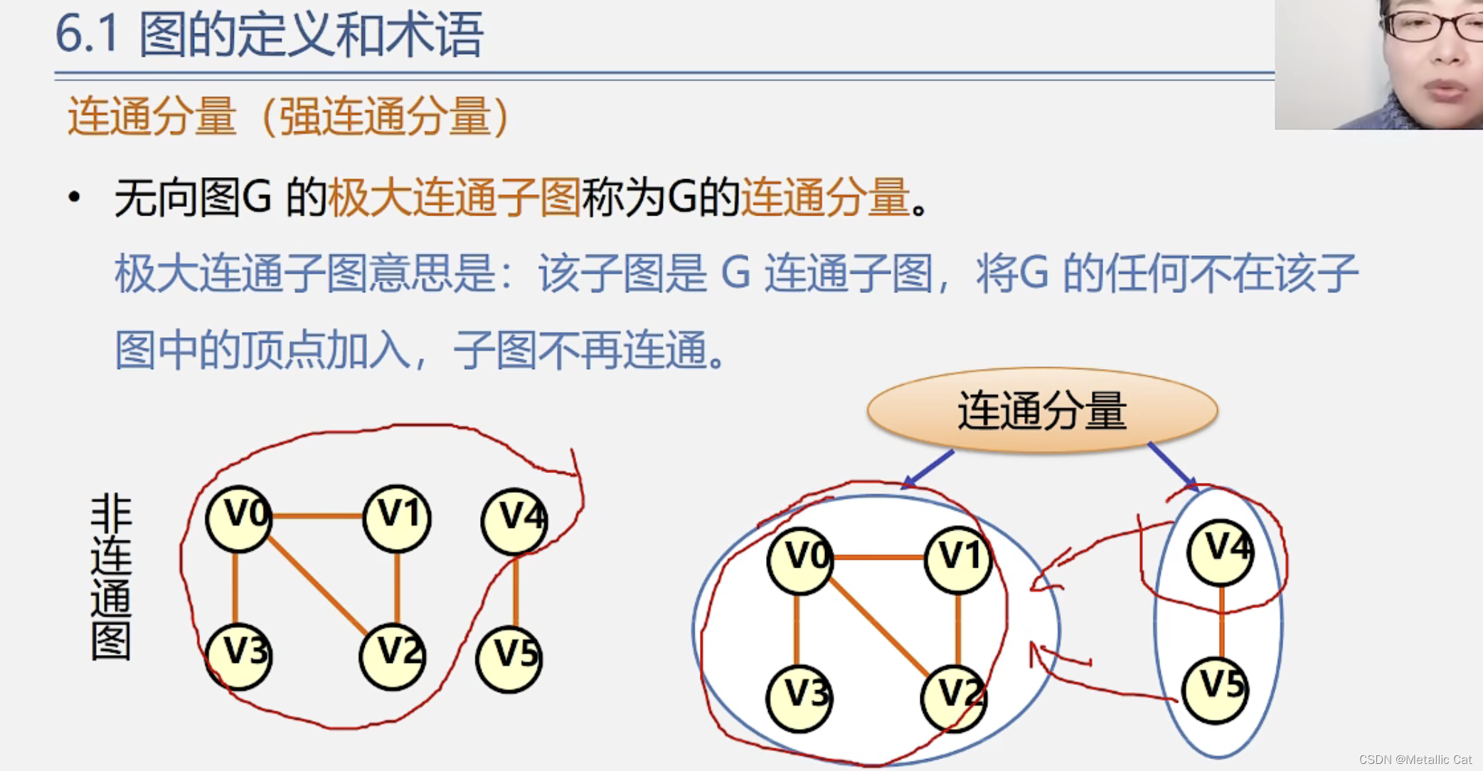 算法与数据结构 图 图的基本概念和术语，以及图的类型定义 Csdn博客