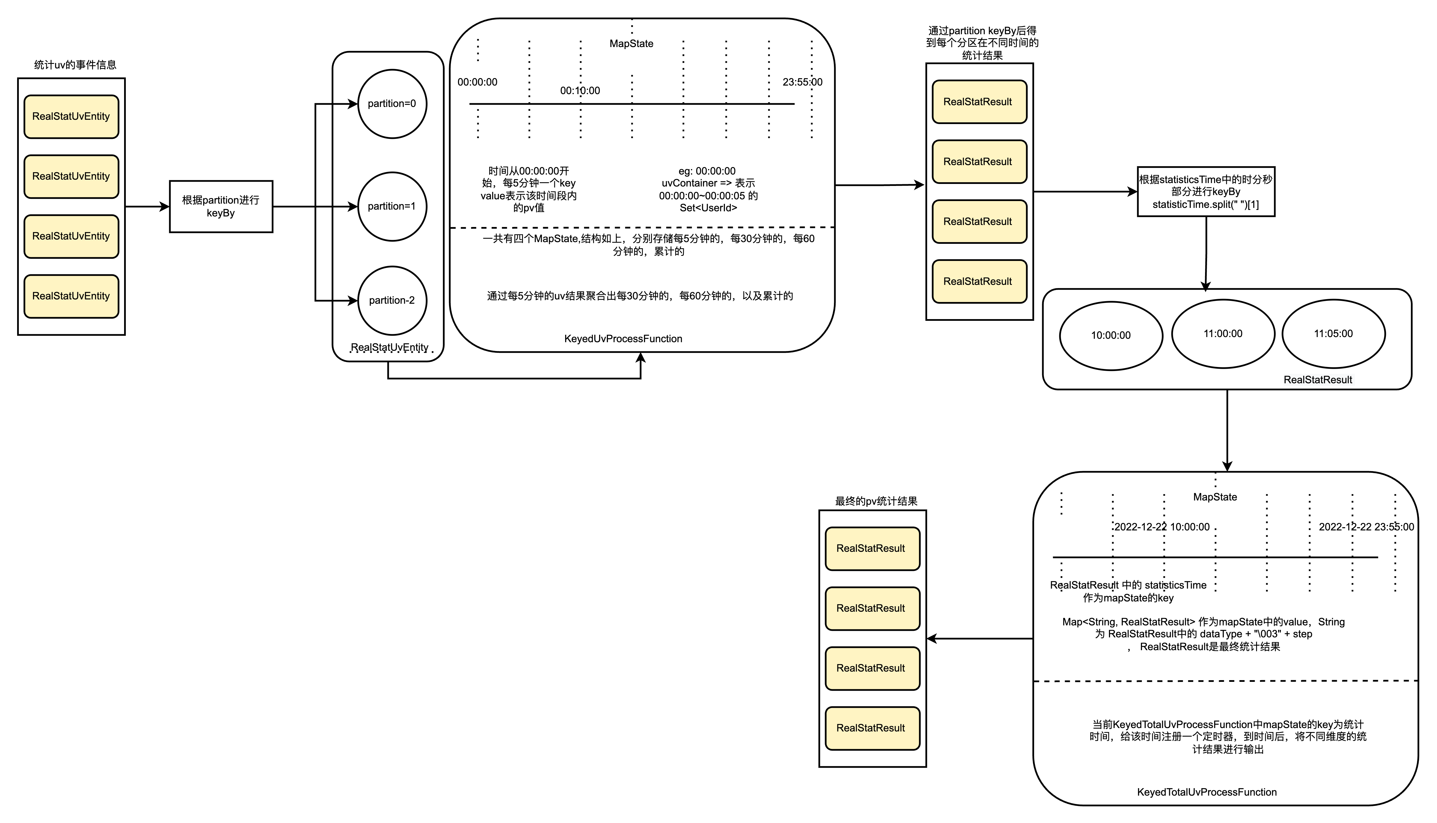 Flink StremApi实时统计PV UV_flink实时计算当天累计数据-CSDN博客