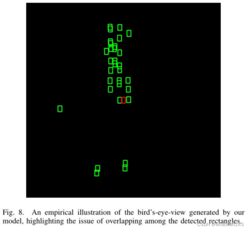 YOLO+BEV_yolo bev 源码-CSDN博客