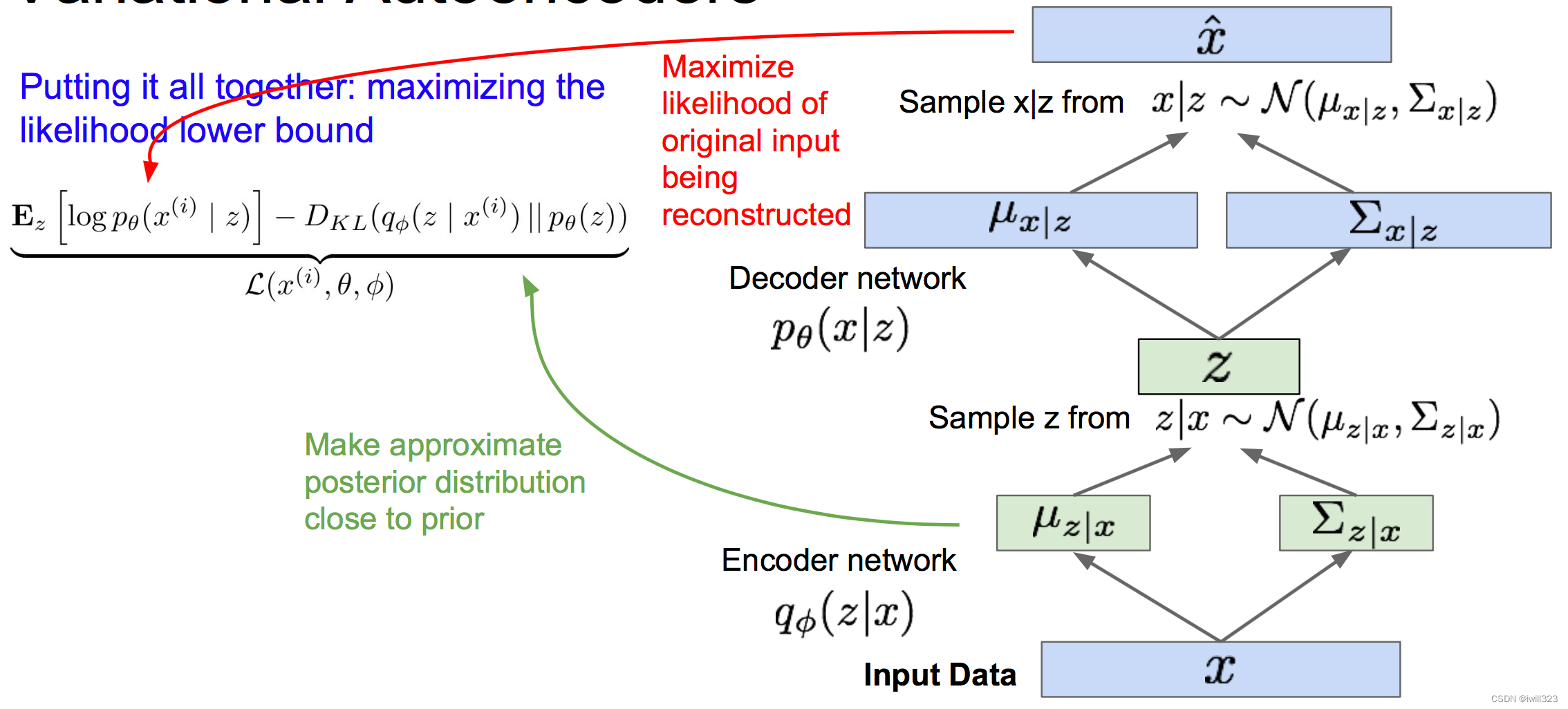 CS231n 2022PPT笔记- 生成模型Generative Modeling_cs231nppt-CSDN博客
