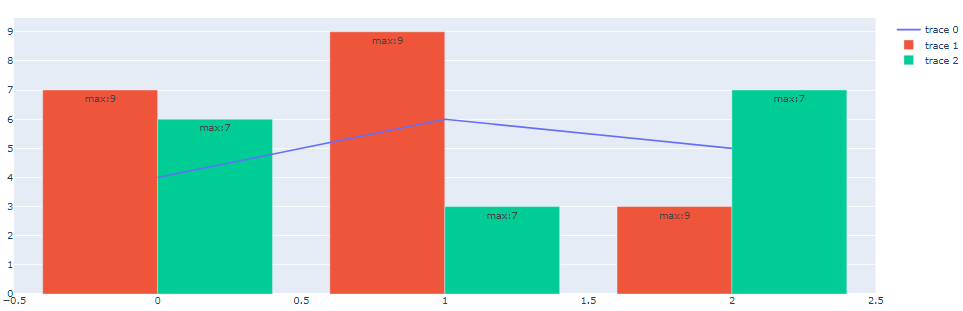 Plotly 学习、示例与参数解读系列【2】Figure结构_plotly go.figure-CSDN博客