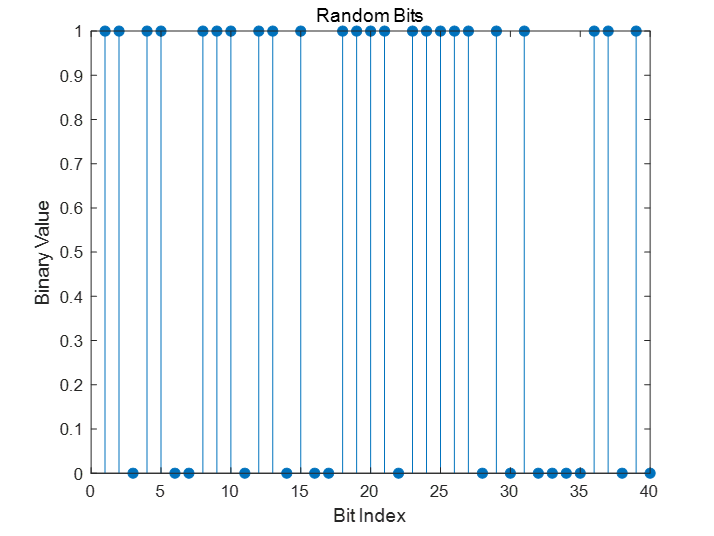 Matlab Communication Toolbox Simulation 16qam System Programmer Sought
