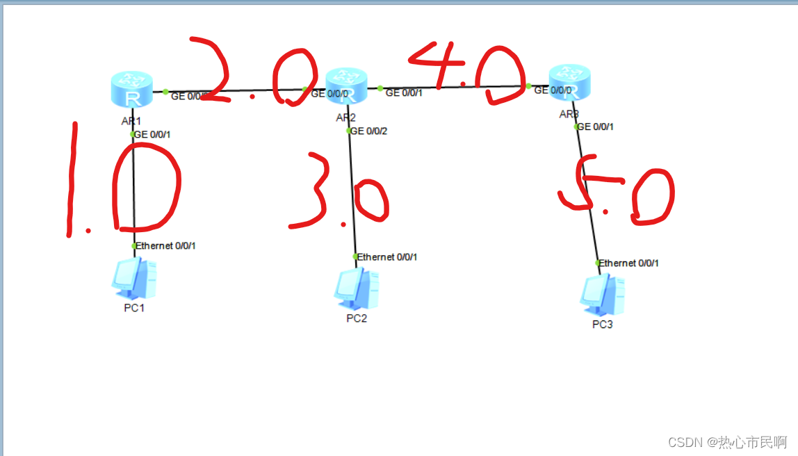 eNSP实验 ：静态路由基础配置，实现全网可达_pc1 pc2 pc3能够全部联通-CSDN博客