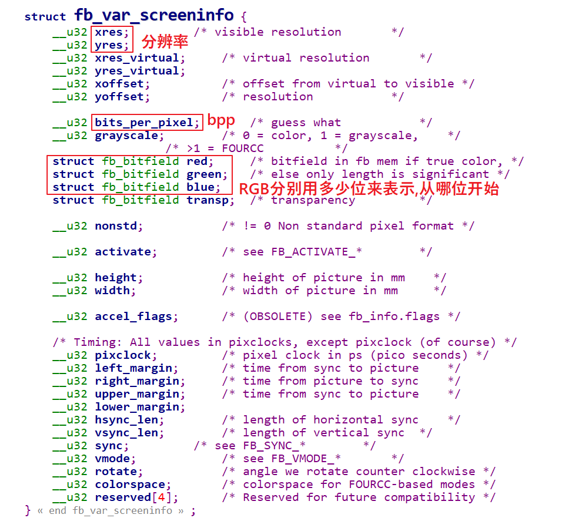 linux/鸿蒙开发(基于IMX6ULL）开发 （十三）Framebuffer应用编程-CSDN博客