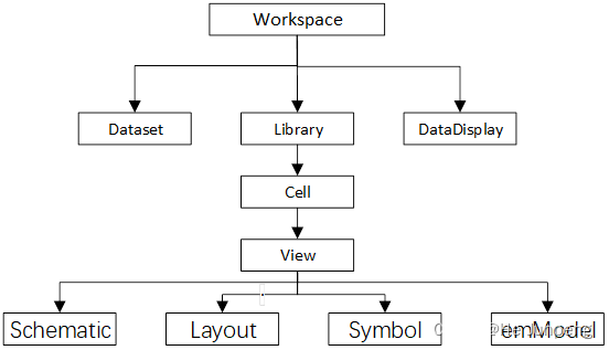 第一讲： ADS简介和ADS设计环境_ads软件-CSDN博客