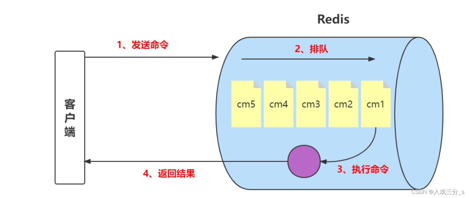（三）redis高级特性及应用java Rediscallmset Csdn博客 