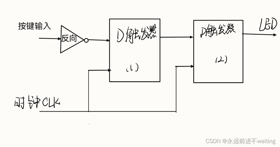 Spartan-6 ax309学习日记7——按键 、使用ISE RTL Viewer_spartan 6怎么与ise-CSDN博客