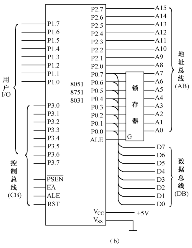 单片机攻略3——C51入门-CSDN博客