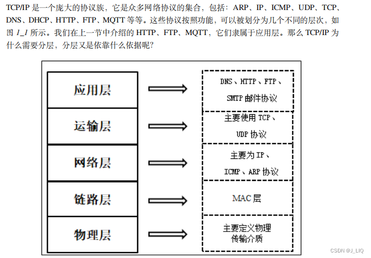 以太网基础与lwip简介 Csdn博客