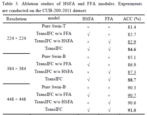 [TMM 2023] TransIFC: Invariant Cues-aware Feature Concentration Learning for Efficient FGVC-CSDN博客