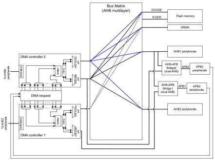 STM32串口DMA方式发送数据_stm32串口dma发送-CSDN博客