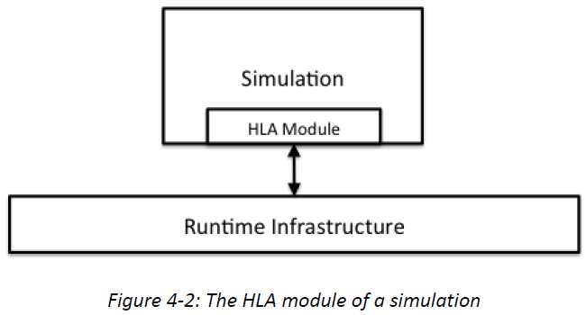 HLA程序开发_hla 开发-CSDN博客