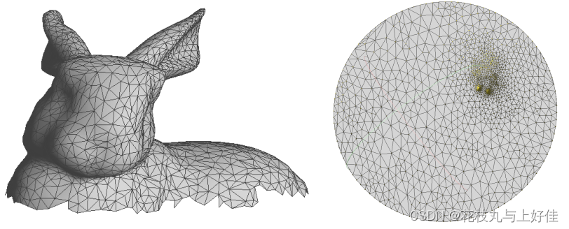 【学习记录】Tutte Embedding参数化方法原理及具体实现，源码+介绍。-CSDN博客
