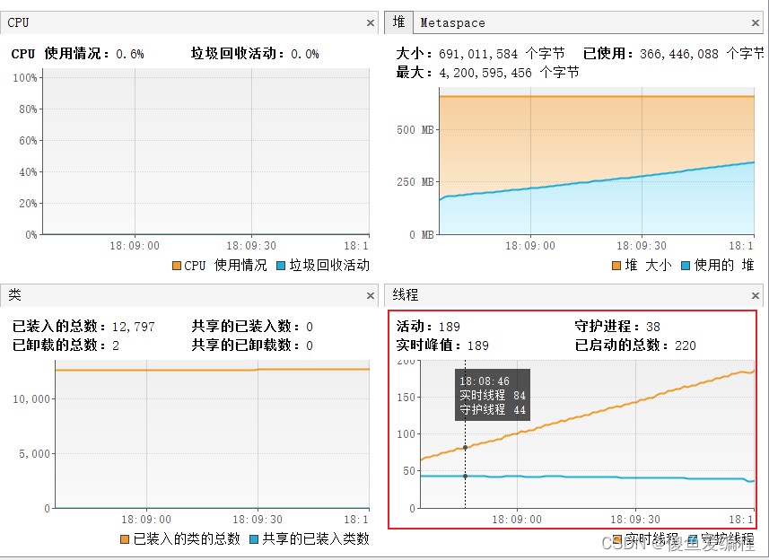 线程池需要关闭吗?使用线程池出现内存泄露的详细分析 源码巴士