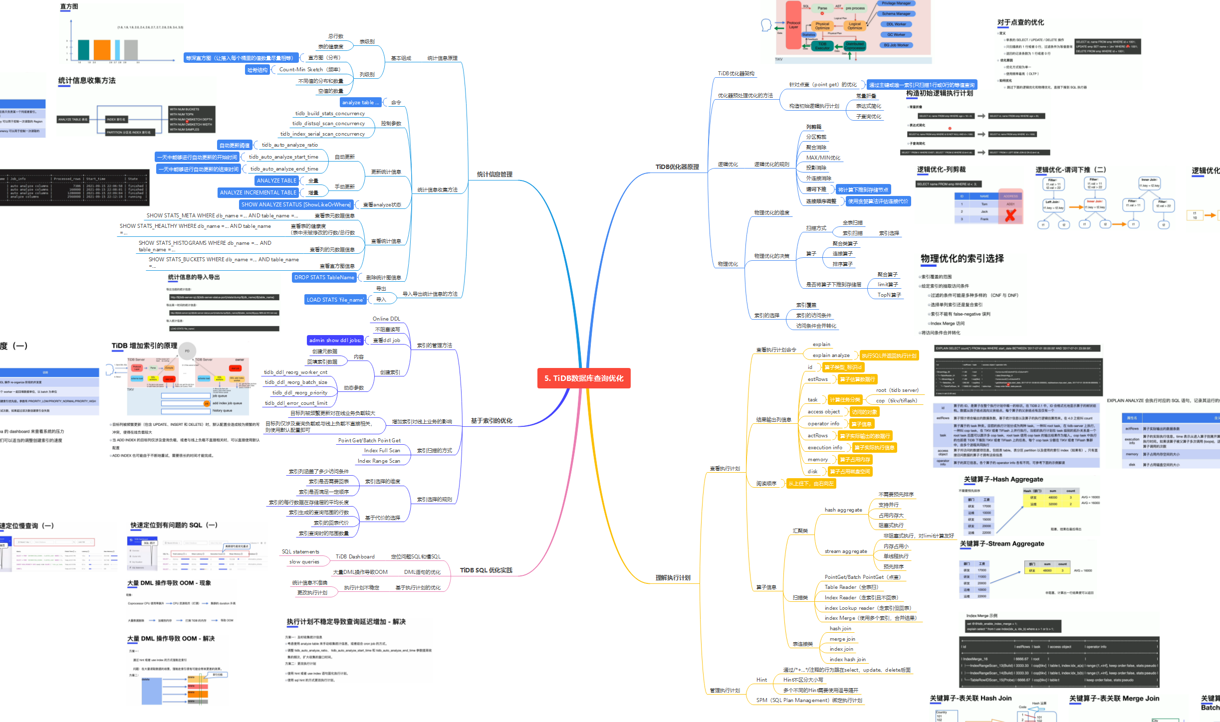 TiDB PCTP(PingCAP 认证 TiDB 数据库专家) 认证考试高分攻略-CSDN博客