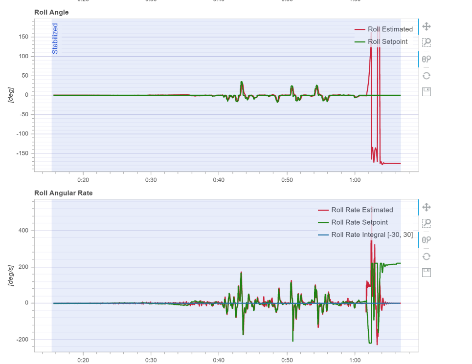 ROS学习笔记之——无人机PID调参过程记录-CSDN博客