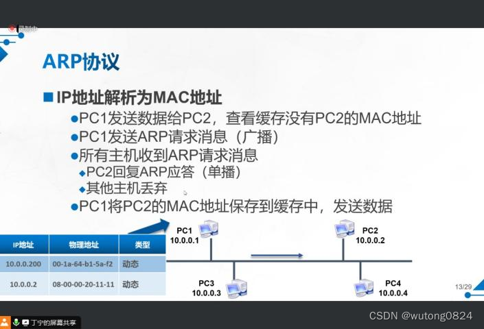 网络层 ，ARP-CSDN博客
