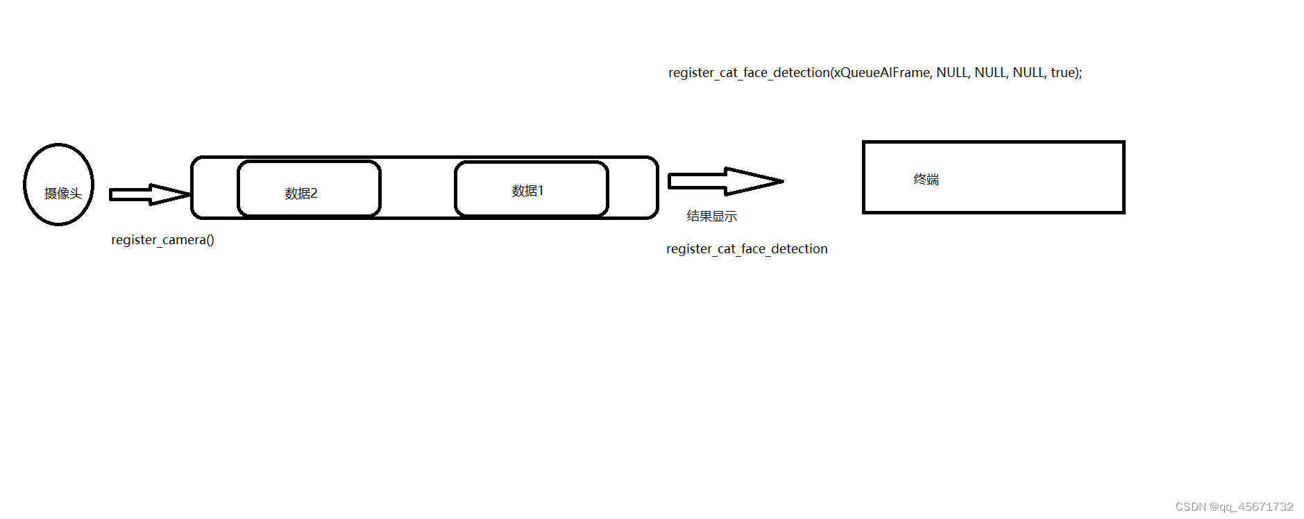 cat_face_detection(AI开发框架esp-who)-CSDN博客