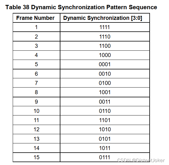【精选】Mipi SoundWire Spec 学习笔记（欢迎交流，持续更新）_soundwire接口-CSDN博客