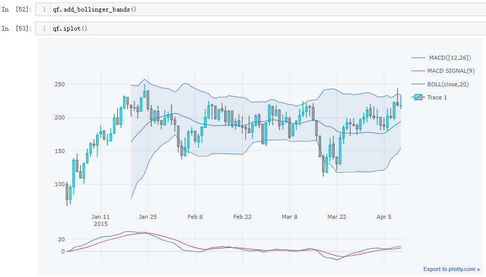 【数据分析师---数据可视化】第二章：plotly绘图基础篇_用plotly画图-CSDN博客