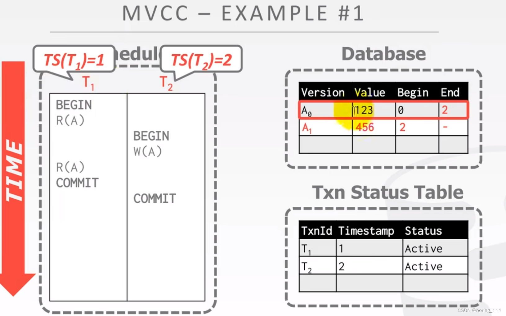 MVCC及其在leveldb中的实现_leveldb mvcc-CSDN博客