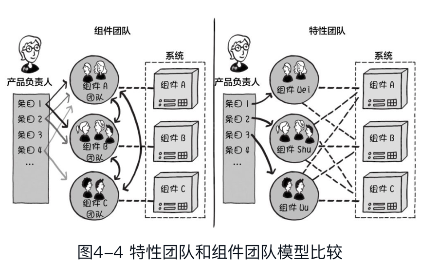浅谈LeSS与SAFe的区别（三）_safe与less比较-CSDN博客