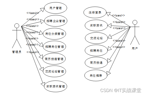 Python爬虫开源项目代码python爬虫开源项目代码用例图的python代码 Csdn博客
