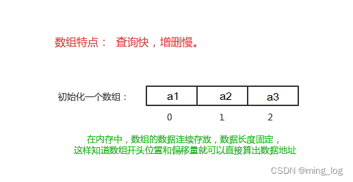 Java-21-数据结构_java21-CSDN博客