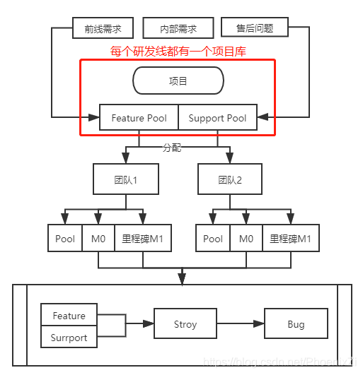 今日记录:jira使用指南jira的详细使用教程 Csdn博客