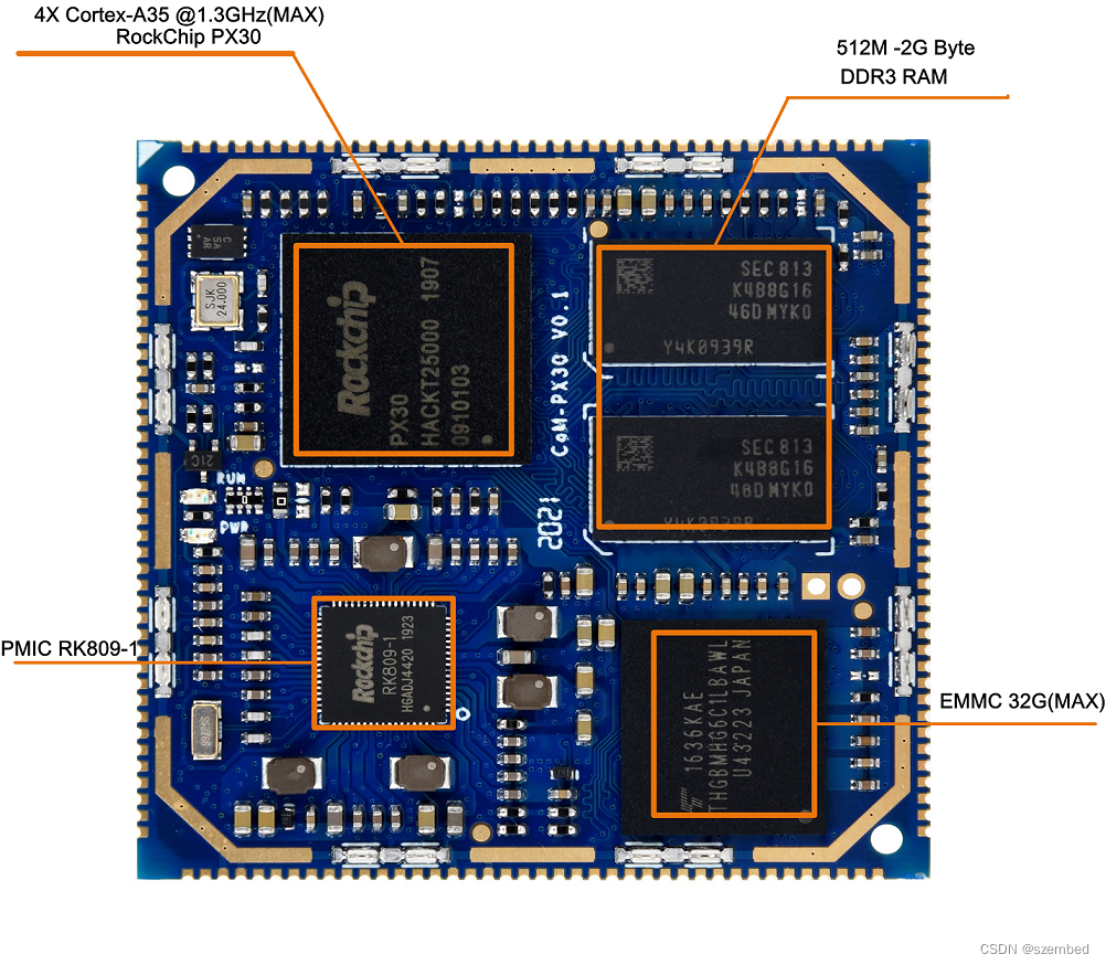 CoM-Px30|RM3358核心板模块MMC接口存储速度测试_emmc 读写速率测试-CSDN博客