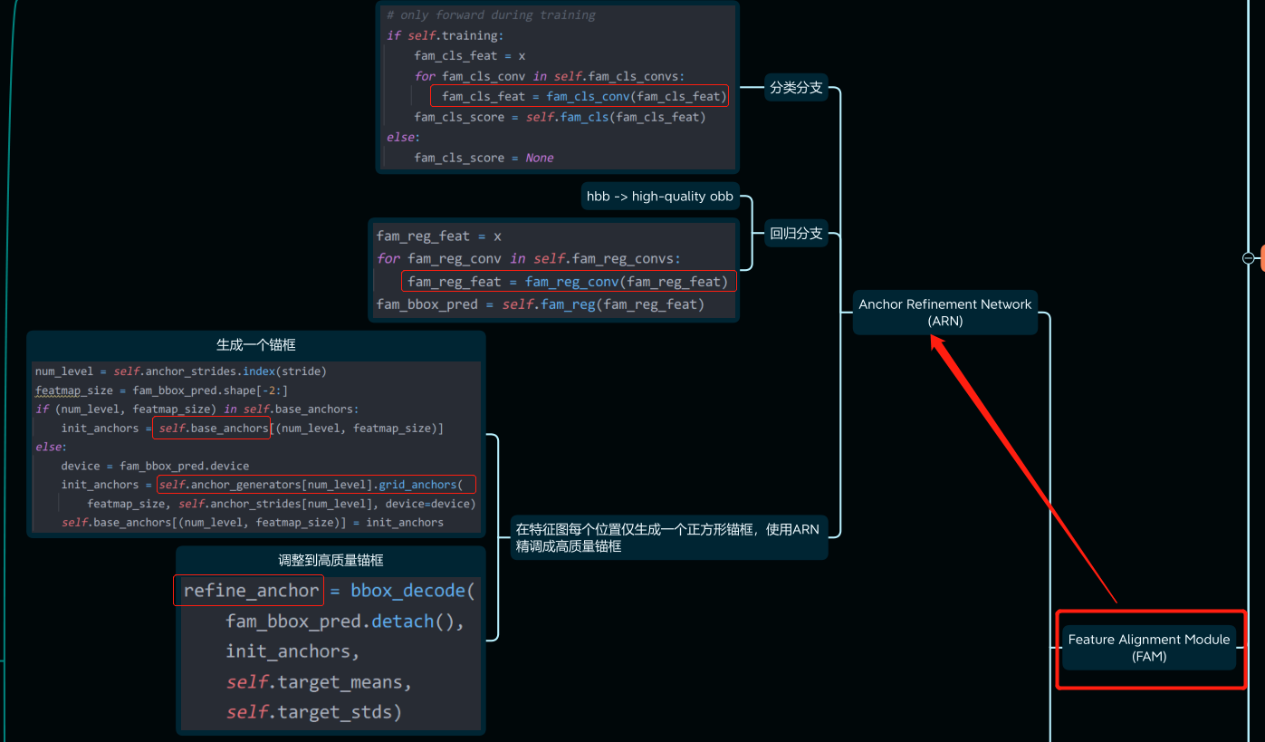 【论文阅读】S2A-Net_s2a-net原文-CSDN博客