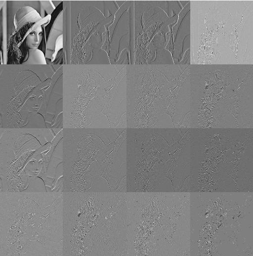 图像的Haar小波变换Matlab_matlab haar小波变换函数-CSDN博客