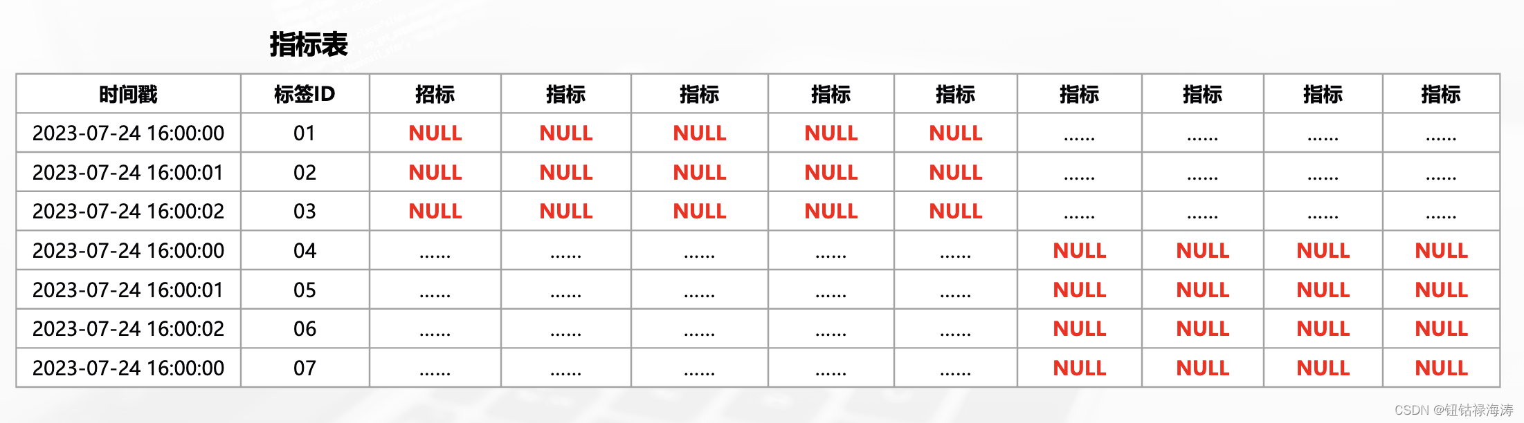 国产YMatrix数据库调研分析报告（四维纵横）-CSDN博客