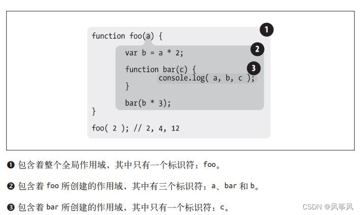 Javascript笔记 作用域和闭包 《你不知道的javascript（上卷）》第一部分 Csdn博客