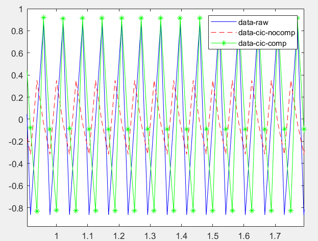 CIC滤波器-CSDN博客